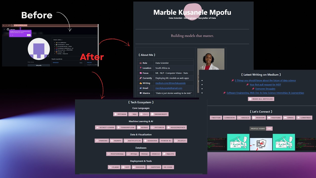 How to create a professional github readme profile that will make you stand out  (Step By Step)