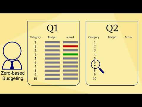 What is Zero Based Budgeting?