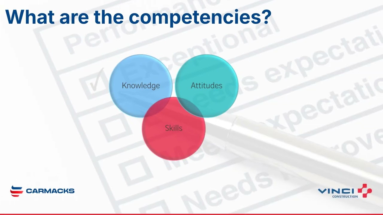 Performance Management Training - Employees - E-HR