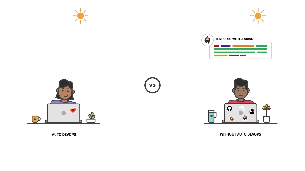 Auto DevOps Animation by GitLab