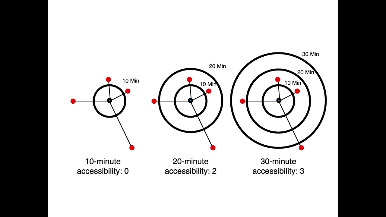 1. Elemental Accessibility