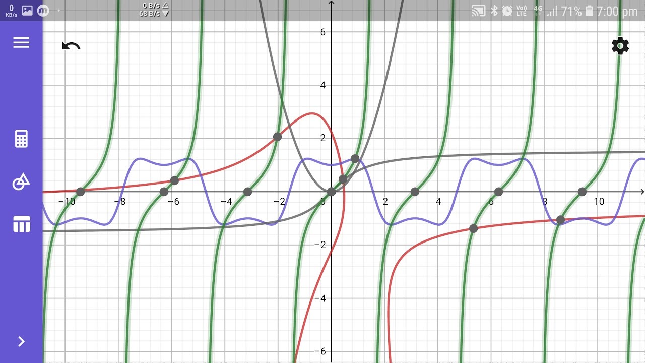 GeoGebra Graphing Calculator