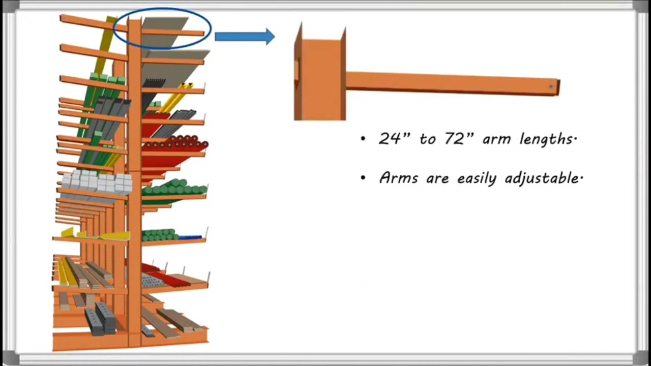 Heavy Duty Industrial Racking | Storage Shelves Manufaturers