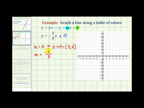 Ex 2: Graph a Direct Variation Equation (negative slope) | Math Help ...