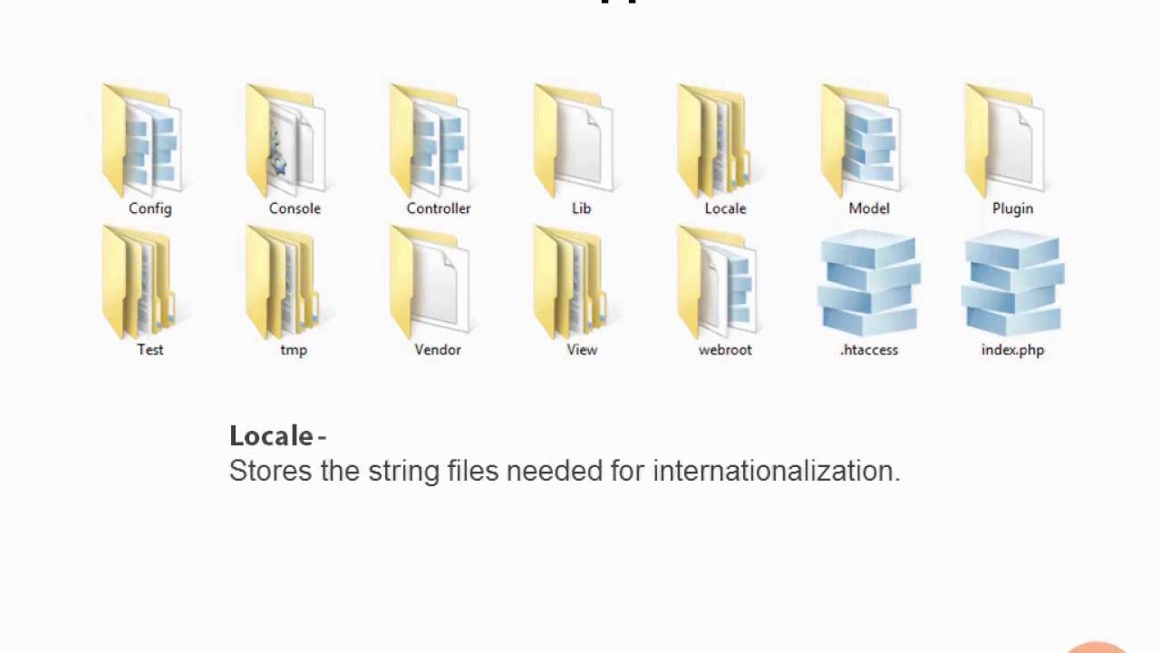 02  CakePHP Folder Structure