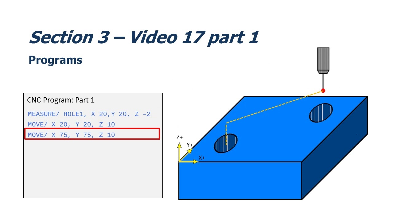 CMM Methodology - Section3 preview