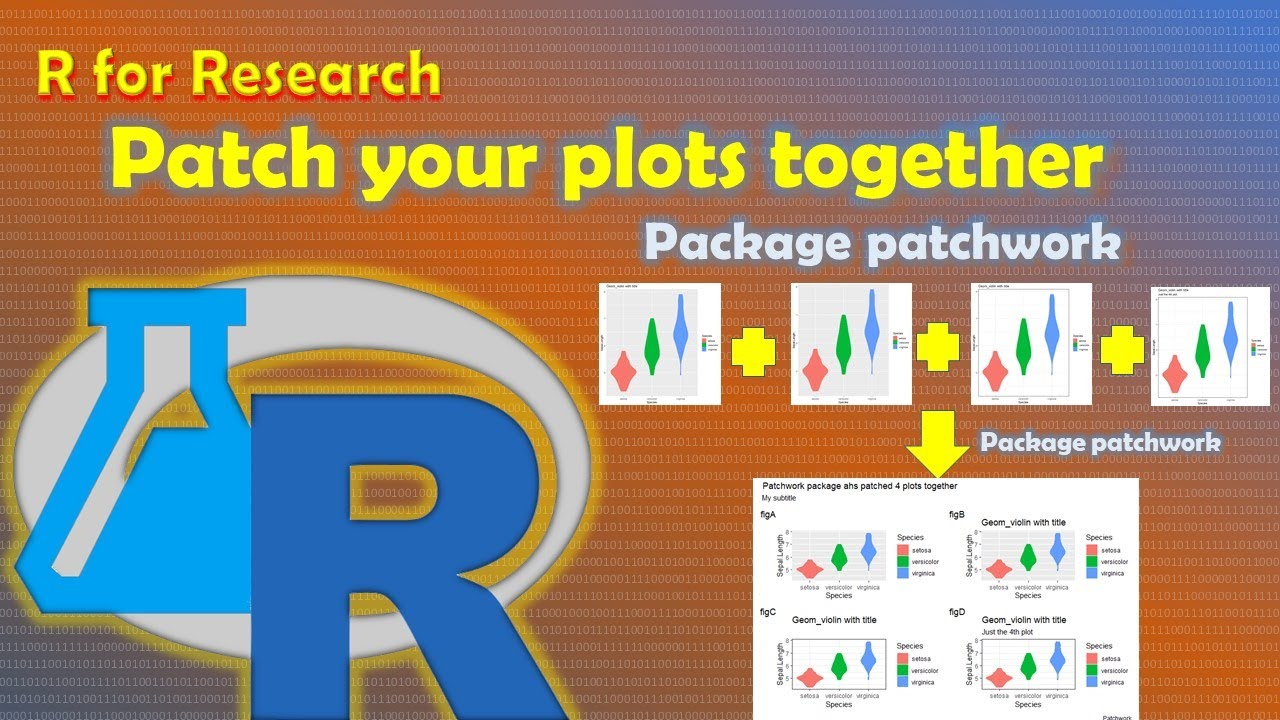 ggplot- patch many plots together: how to put many subplots together and annotate those