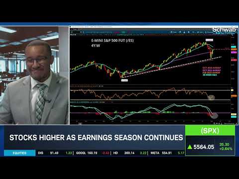 SPX Flows Stay Bullish, Futures Near Major Resistance Level