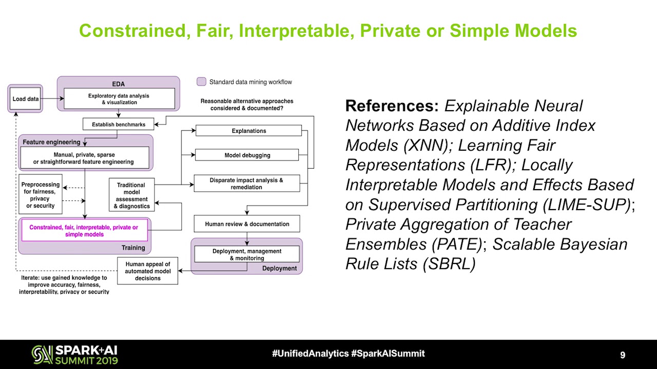 Interpretable AI  Not Just For RegulatorsPatrick Hall H2O ai