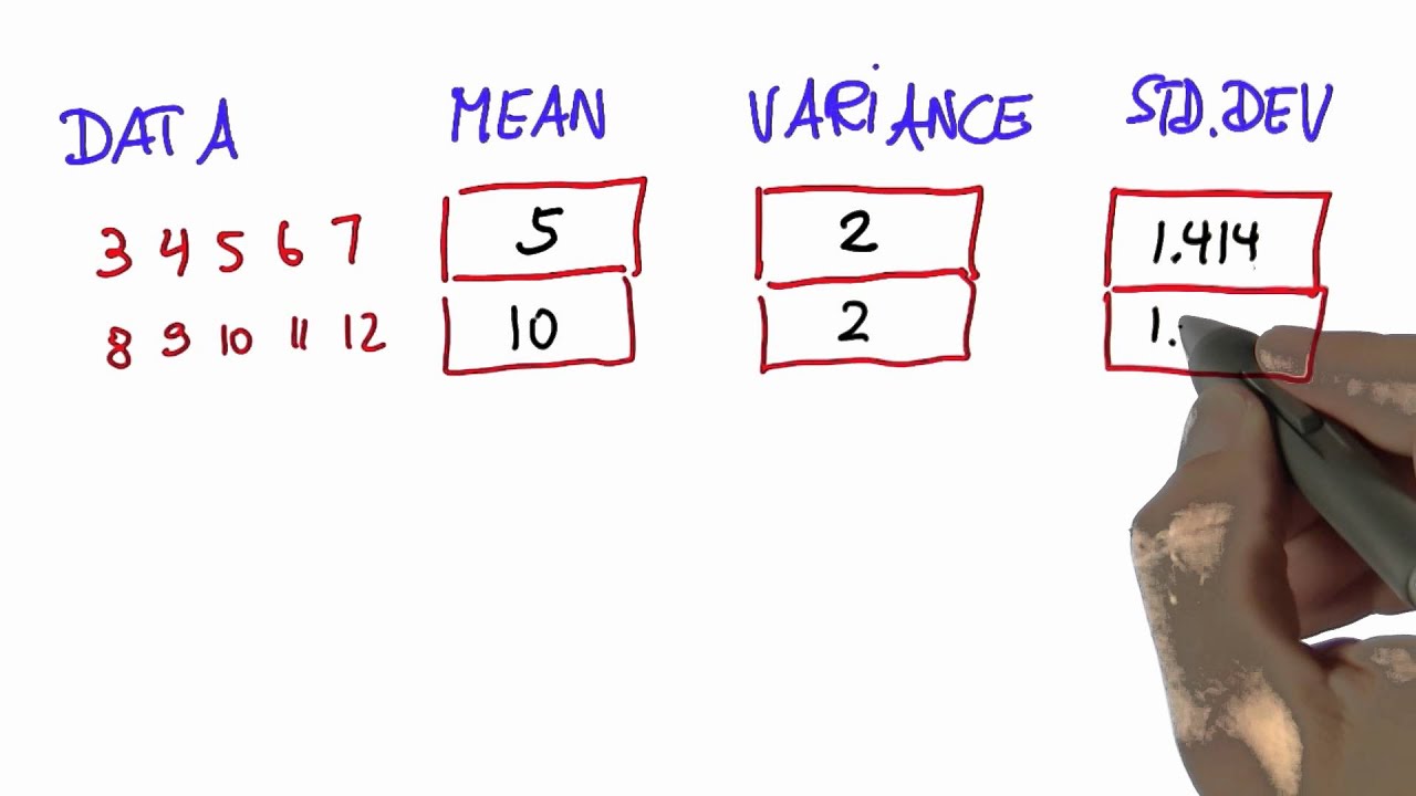 Summarize 1 Solution - Intro to Statistics