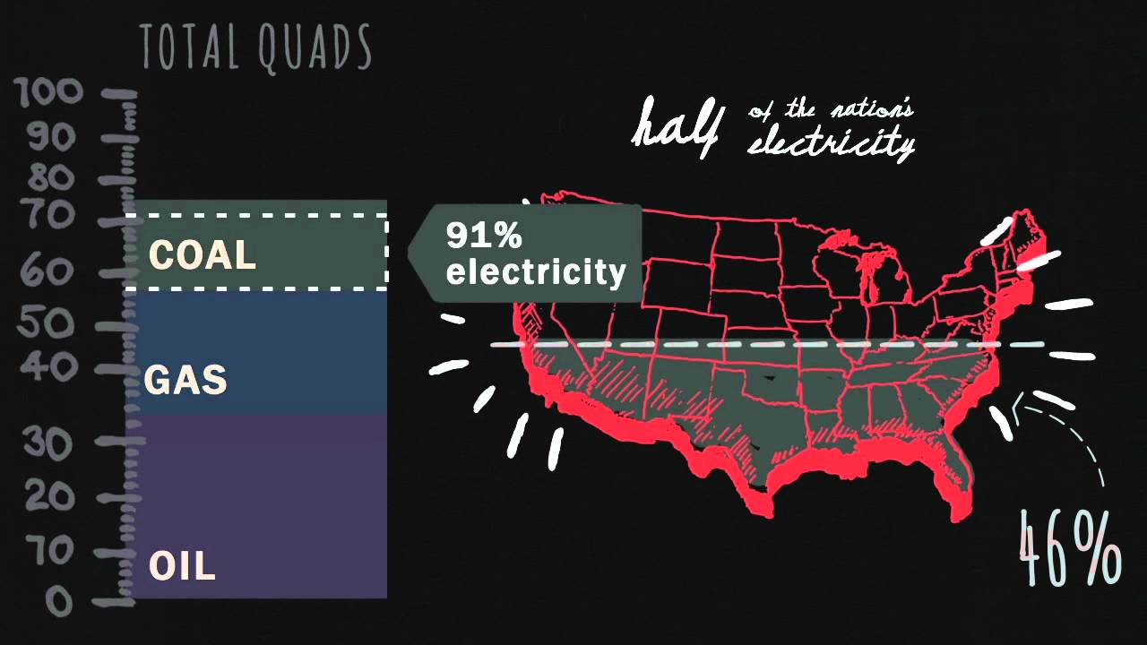 How Much Energy Does the U.S. Use?