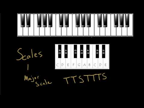 Scales: The Major Scale