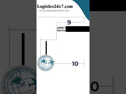 PART 1 Difference Between Shipping Line, NVOCC, Consolidators, Custom Brokers
