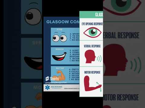 Glasgow coma scale #medicalschool #medical #gcs #medical #shortvideo