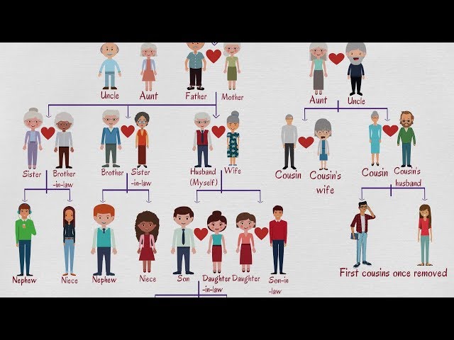 Blank Family Tree Template In Spanish