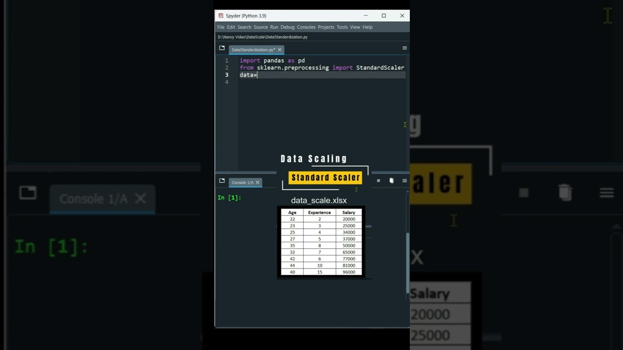 Data Preprocessing| DATA SCALING| Standard Scaler IN PYTHON