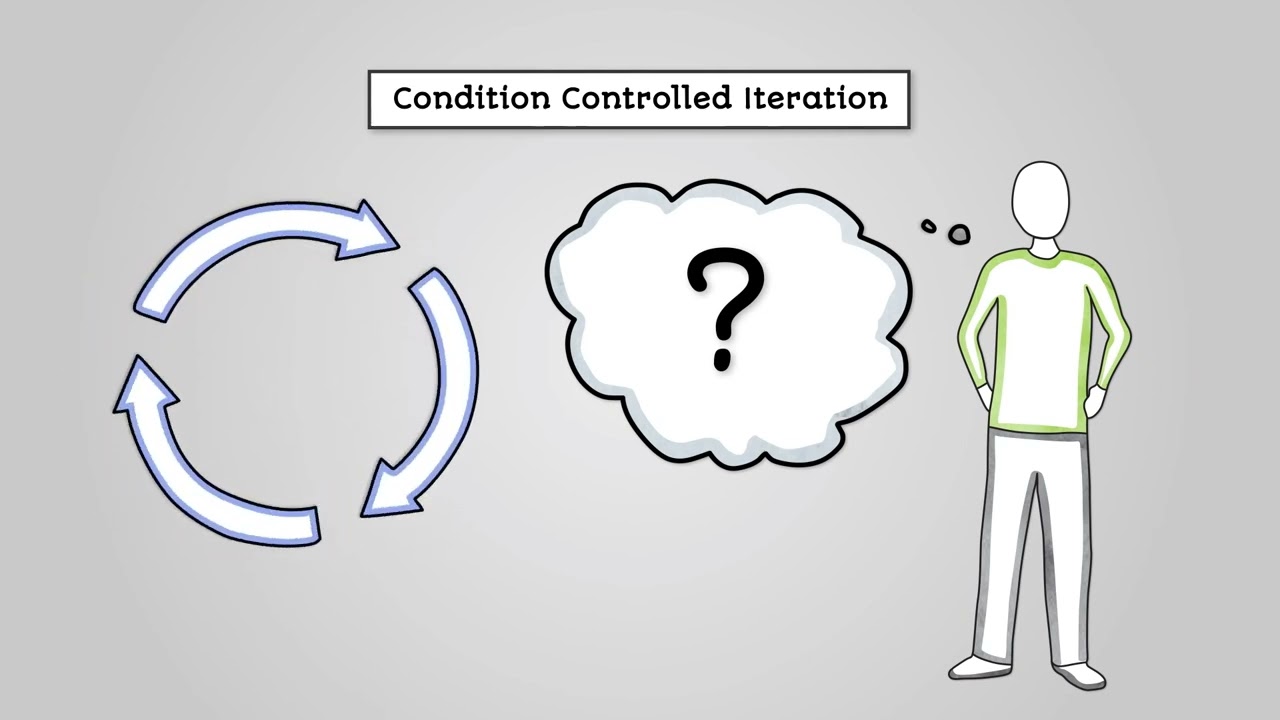 Iteration pt. 2 - AQA GCSE Computer Science