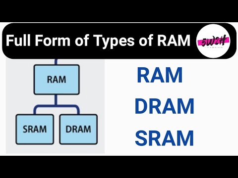 full form of RAM, DRAM, SRAM | types of RAM | full form of types of RAM | What are the types of RAM