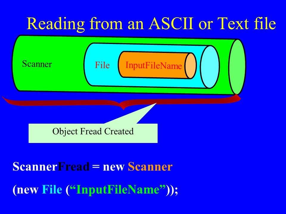 Java File Processing Video 1 of 5