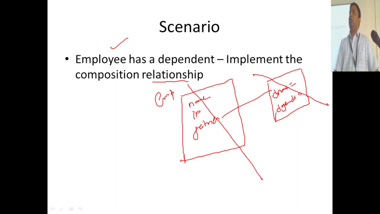 Java #14 Composition vs Aggregation in Java
