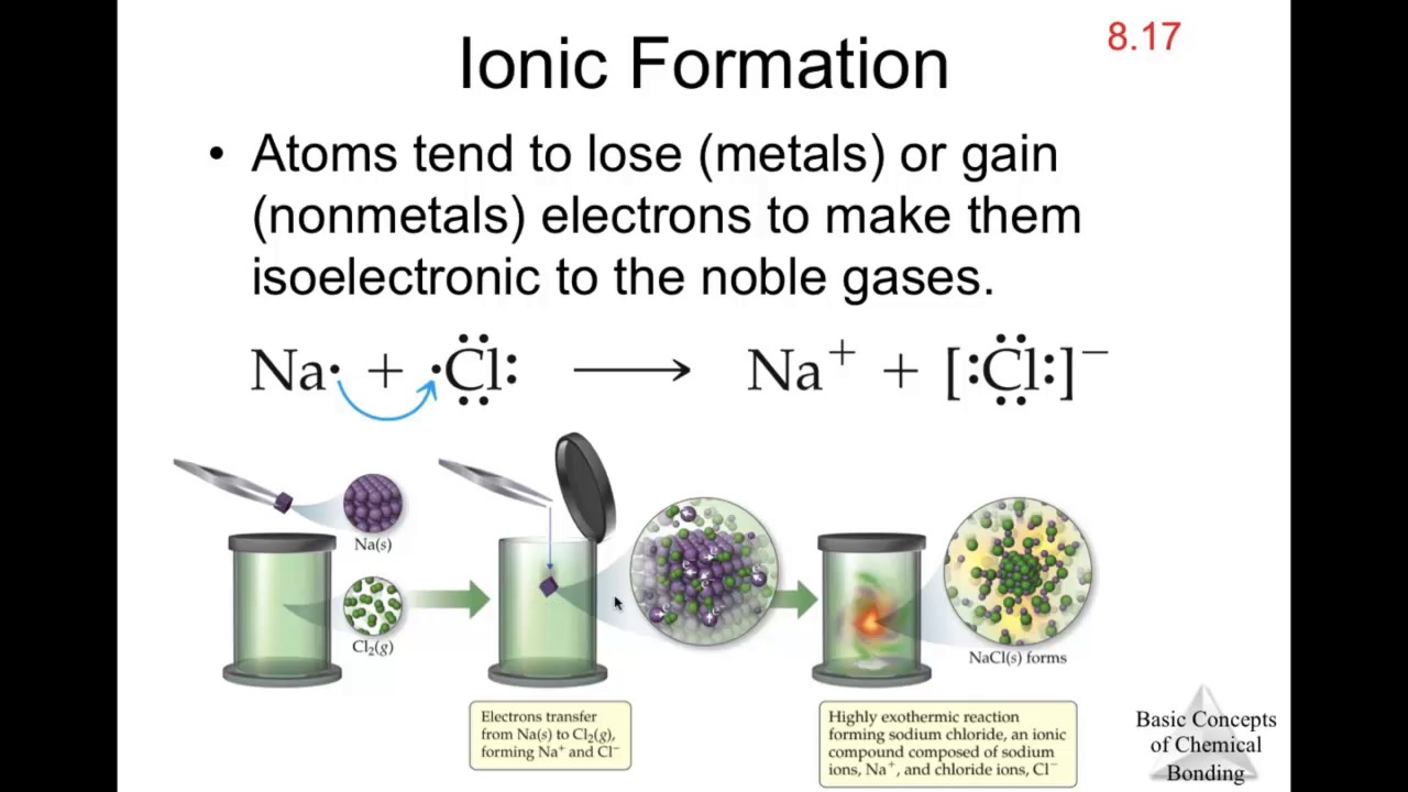 Chapter 8 - Basic Concepts of Chemical Bonding