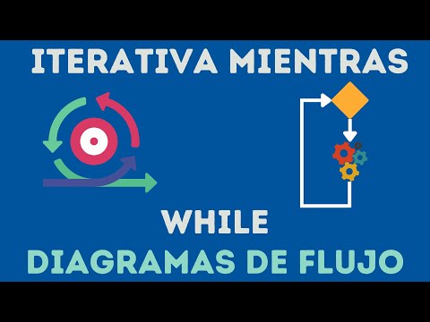 El ciclo while: Definición y ejemplo en PSEINT – El profe Ariel