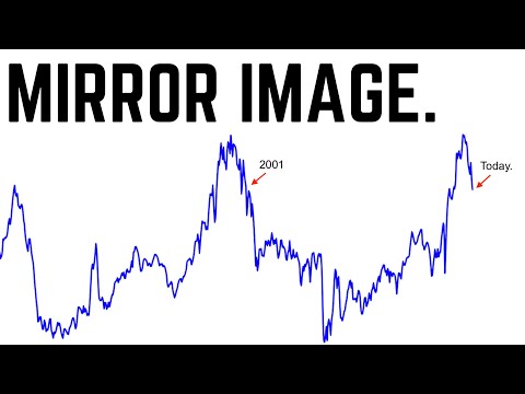 This Only Just Got Started: Data Shows Us the SP500 Is Still Exactly Like May 2001 and June 1970.