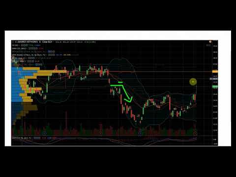 What the heck is a DOJI? Real example in plain simple English