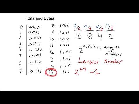 Bits, Bytes, and Encoding