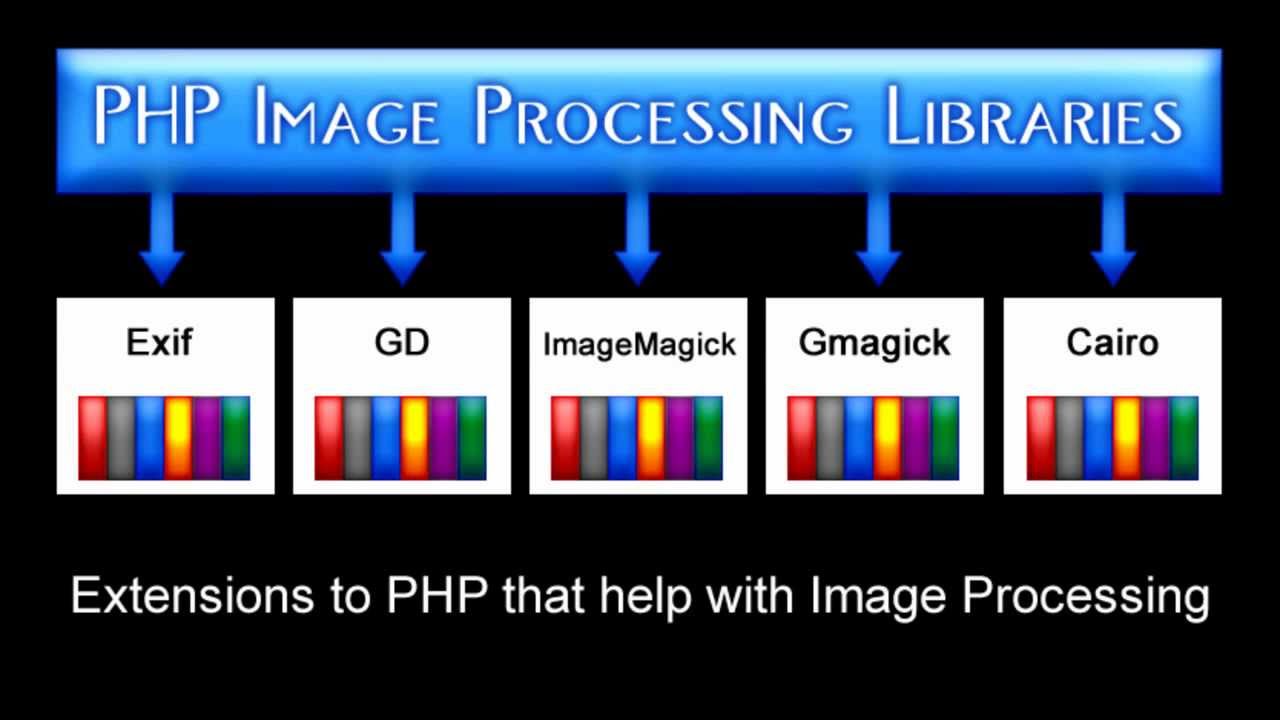 02. Libraries Explained - PHP Image Processing Video Textbook