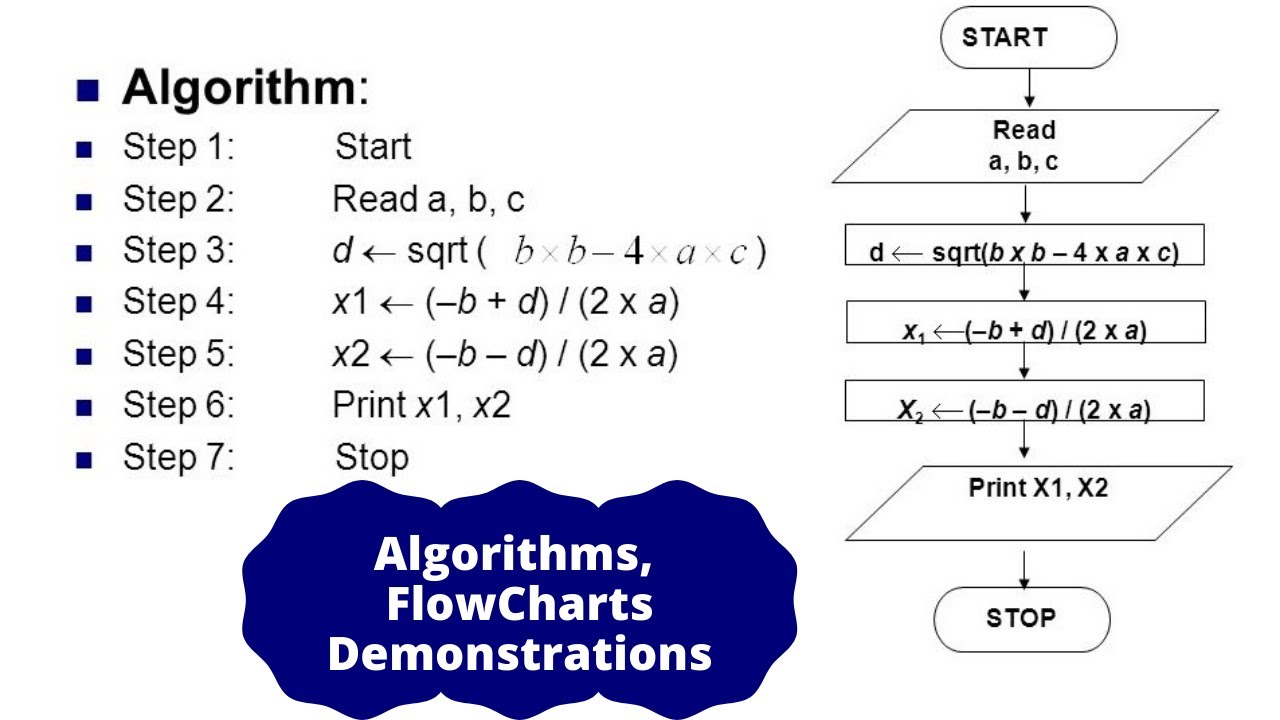 Algorithm and FlowChart Explained with examples