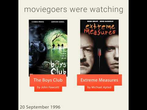 September 20, 1996 - This day in 30 sec. - Takemeback.to