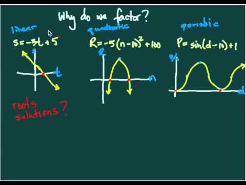 Why do we factor in math?