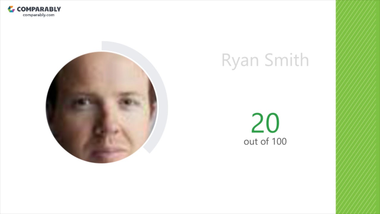 Qualtrics Employee Reviews - Q3 2018