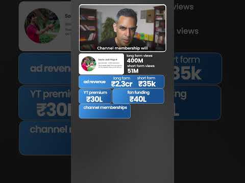 Sourav Joshi ke YouTube EARNINGS kitne hain?! | Ankur Warikoo #shorts