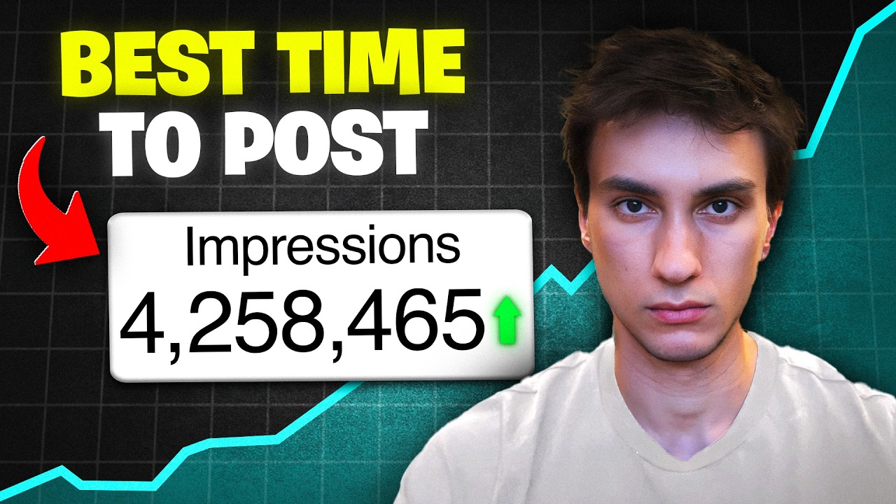 Twitter/X Analytics Explained (How I got 4M Impressions)