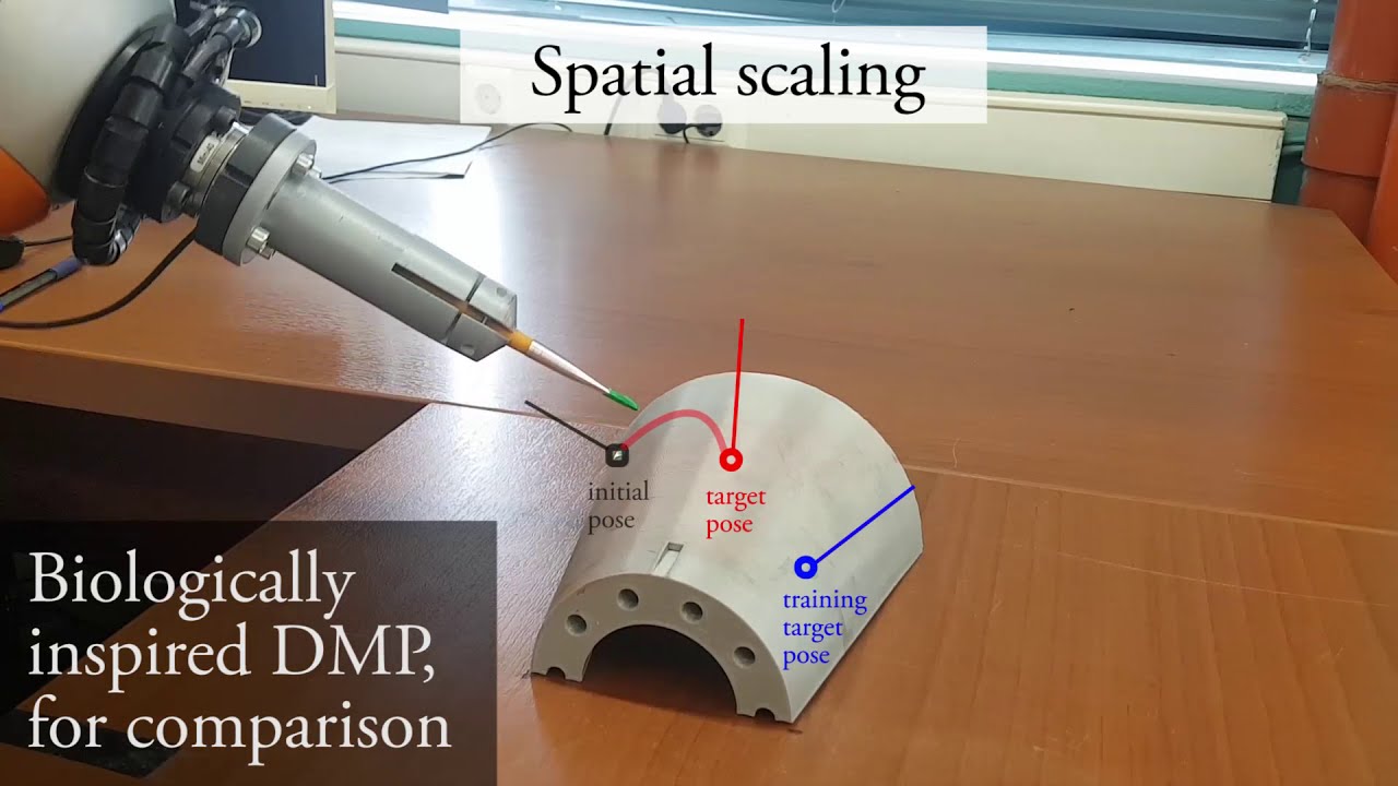 Learning by demonstration for constrained tasks