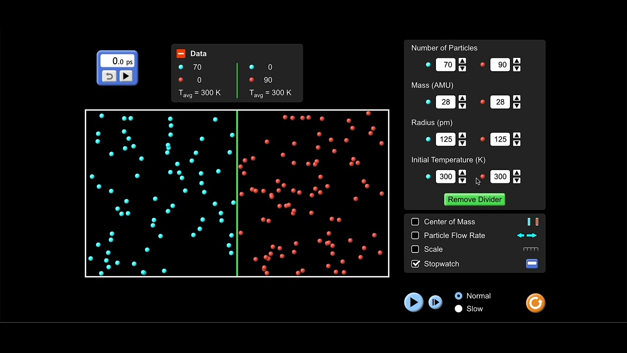 Diffusion PHeT simulation tutorial