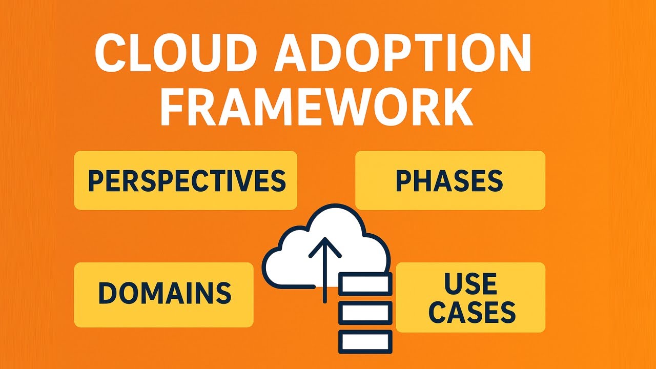 AWS Cloud Adoption Framework (CAF) Explained | 6 Perspectives, 4 Phases & 4 Domains