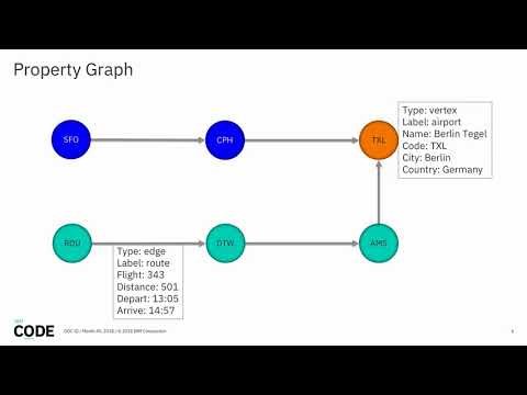 Airline reservations and routing: a graph use case