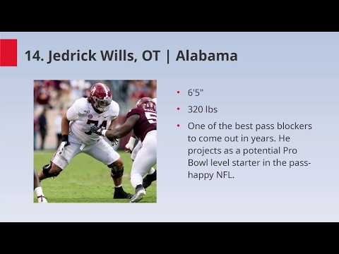 [NFL] New York Jets 2020 5 Round Mock Draft Version 2