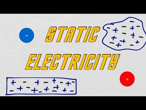 AQA GCSE Physics (9-1): Static Electricity.