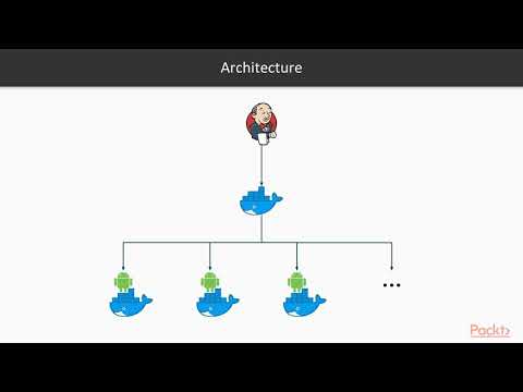 Learn Android Continuous Integration with Docker and Jenkins Introduction to CI |packtpub com ...