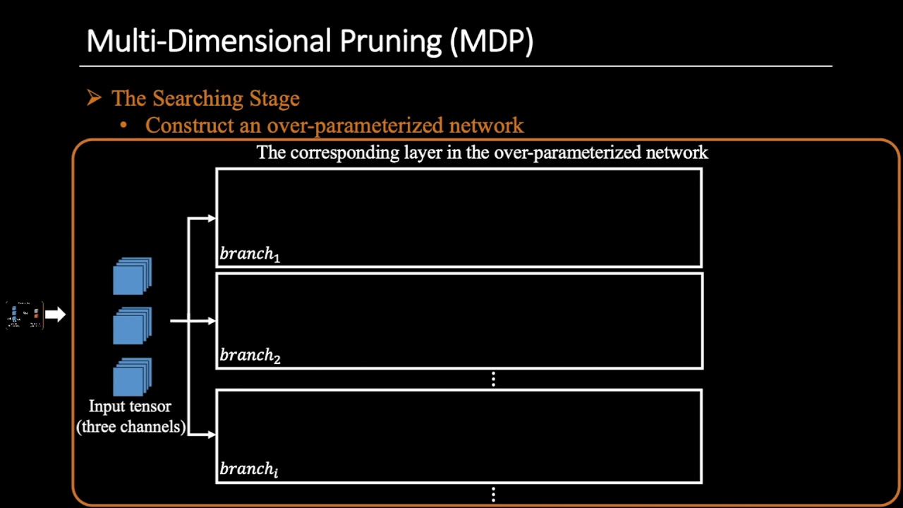 Multi-Dimensional Pruning: A Unified Framework for Model Compression