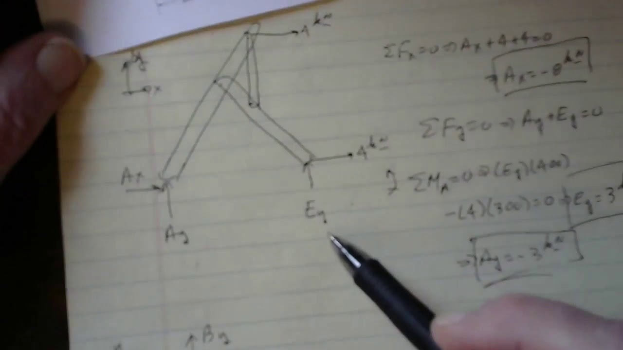 Exam # 3 Review Frame Problem # 6