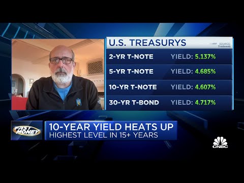 For equities to catch bonds, they will need to fall five percent: Damped Spring’s Andy Constan