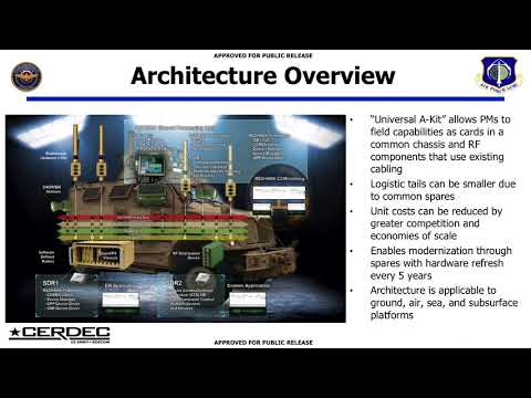 C4ISR/EW Modular Open Suite of Standards (CMOSS)