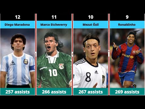 Top 100 players with the most decisive assists in football history