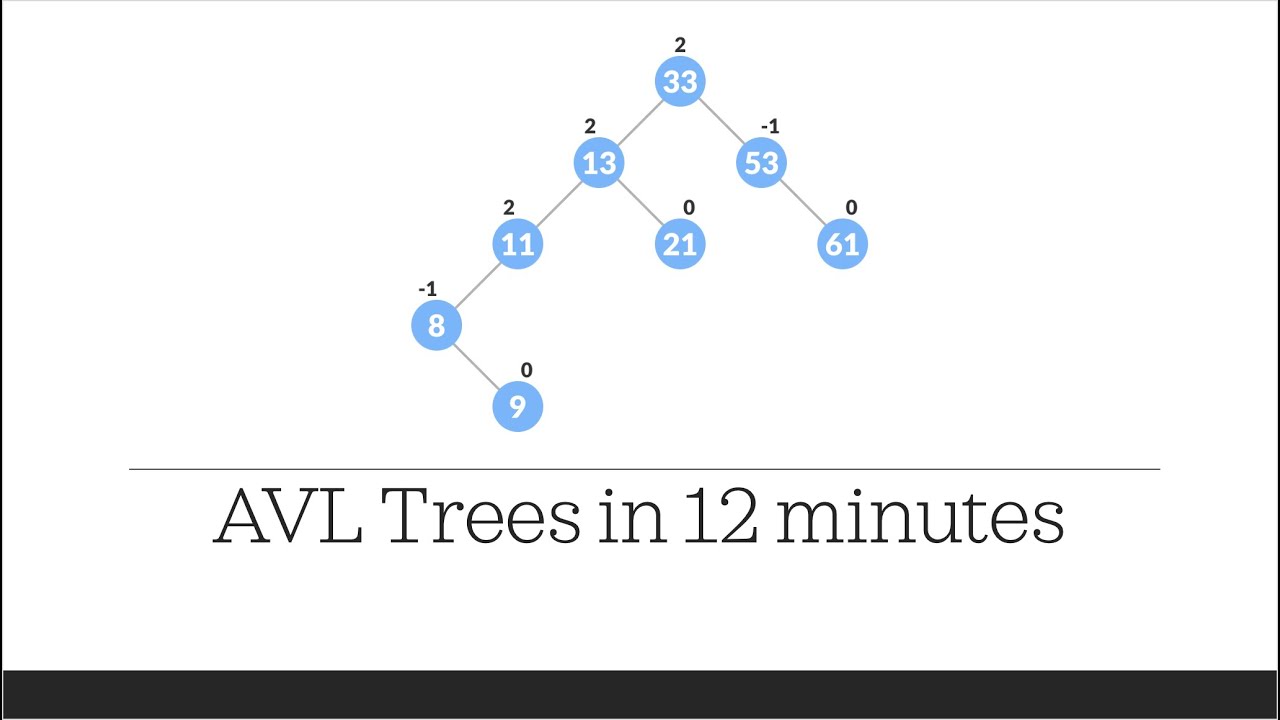 AVL Trees Simply Explained