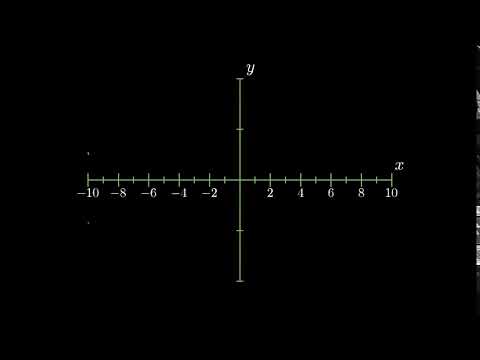 Graphing Functions – manim Series: Part 7 | Talking Physics